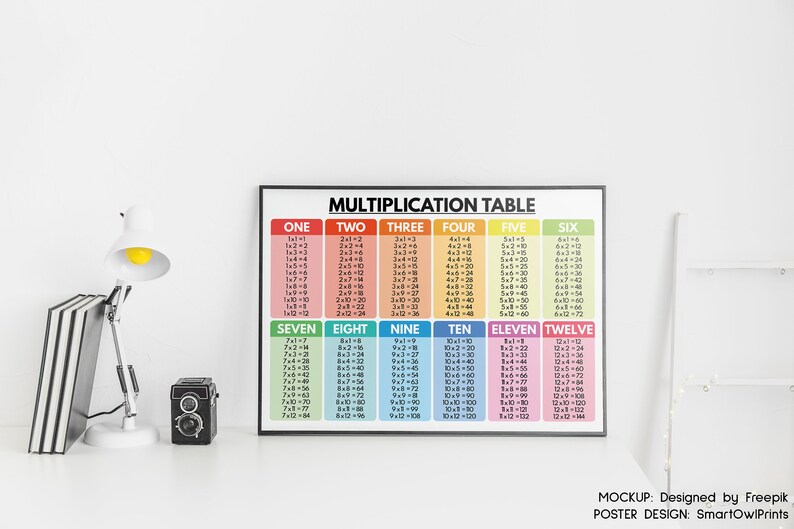 MULTIPLICATION TABLE 1 to 12 Educational Poster Math - Etsy