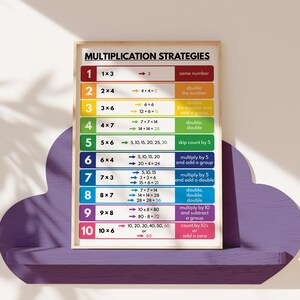 MULTIPLICATION and DIVISION STRATEGIES - Set of 2 Posters, Educational ...