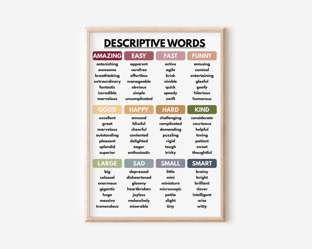 DESCRIPTIVE WORDS POSTER, Grammar Chart for Homeschool, English ...