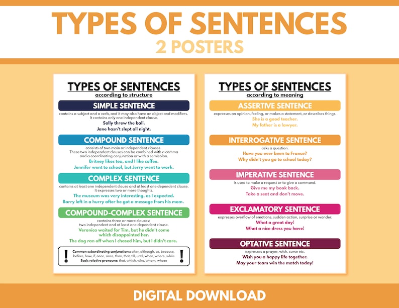 TYPES OF SENTENCES According to Structure and Meaning, 2 Posters Set ...
