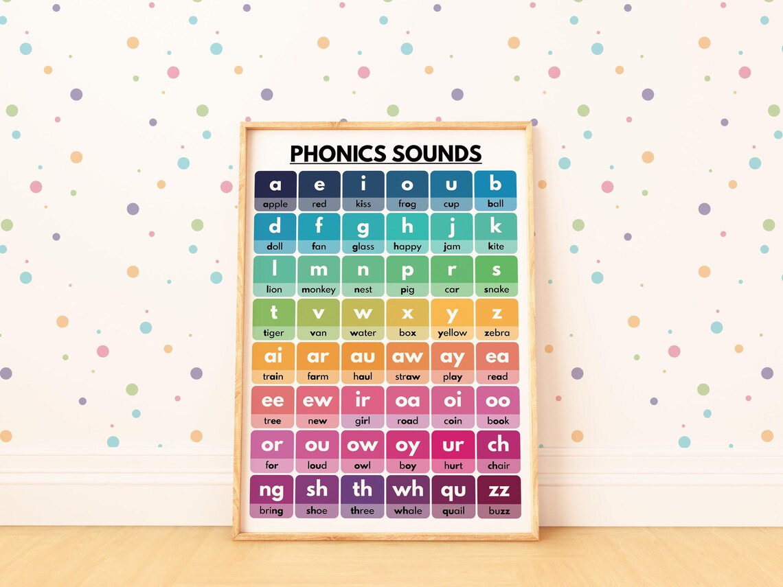 PHONICS SOUND POSTER, American English, Pronunciation, Grammar ...