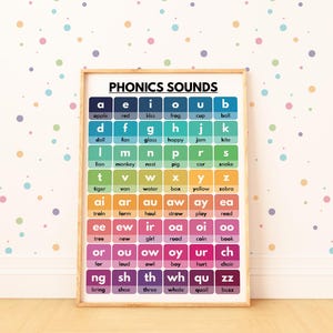 PHONICS SOUND POSTER, American English, Pronunciation, Grammar ...