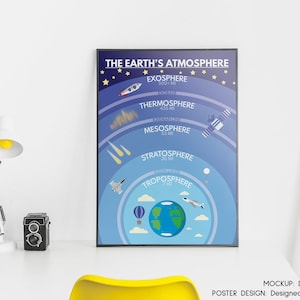 Earths ATMOSPHERE Poster Layers of the Atmosphere | Etsy