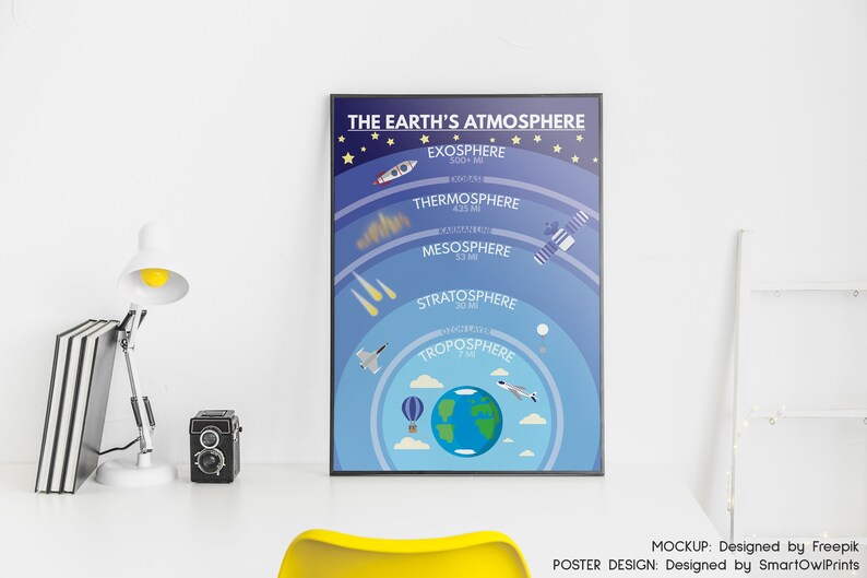 Earths ATMOSPHERE Poster Layers of the Atmosphere | Etsy