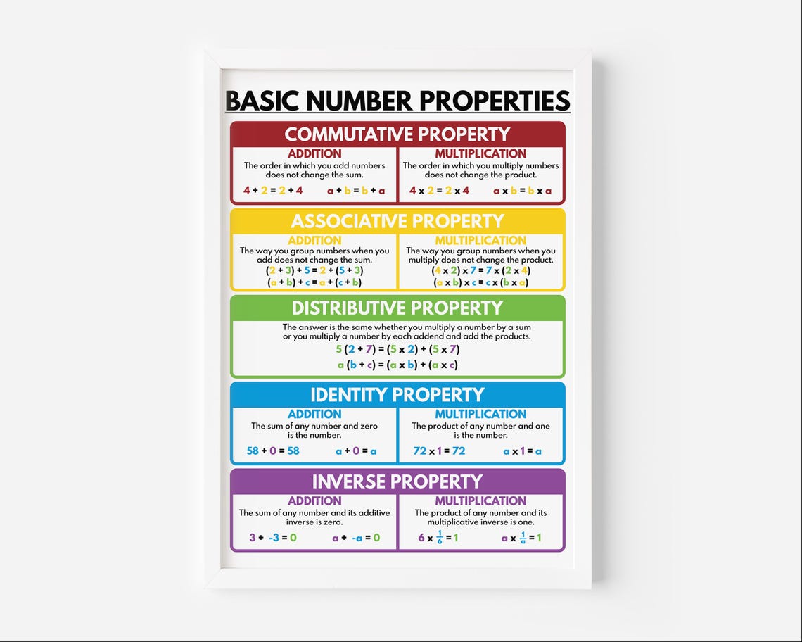 BASIC NUMBER PROPERTIES Poster, Print, Educational Math Poster for Kids ...