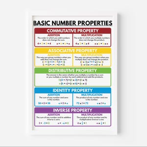 BASIC NUMBER PROPERTIES Poster, Print, Educational Math Poster for Kids ...
