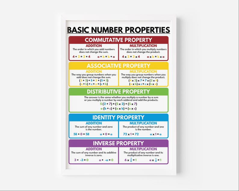 BASIC NUMBER PROPERTIES Poster, Print, Educational Math Poster for Kids ...