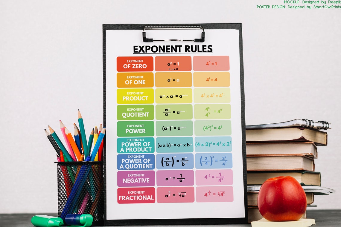 EXPONENT RULES POSTER, Printable Educational Posters, Math Rules ...