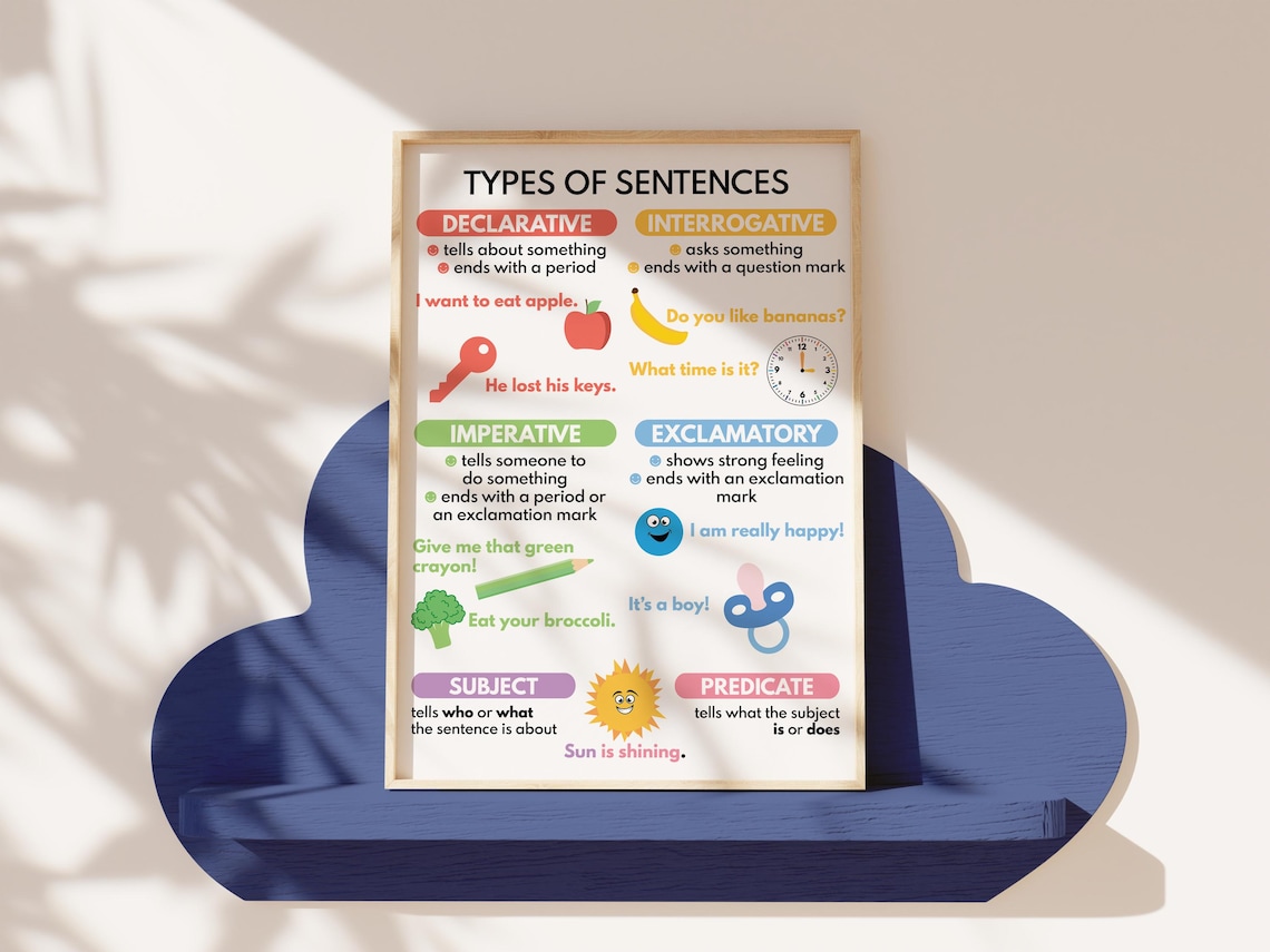 TYPES OF SENTENCES, Grammar Chart for Homeschool, English Language ...