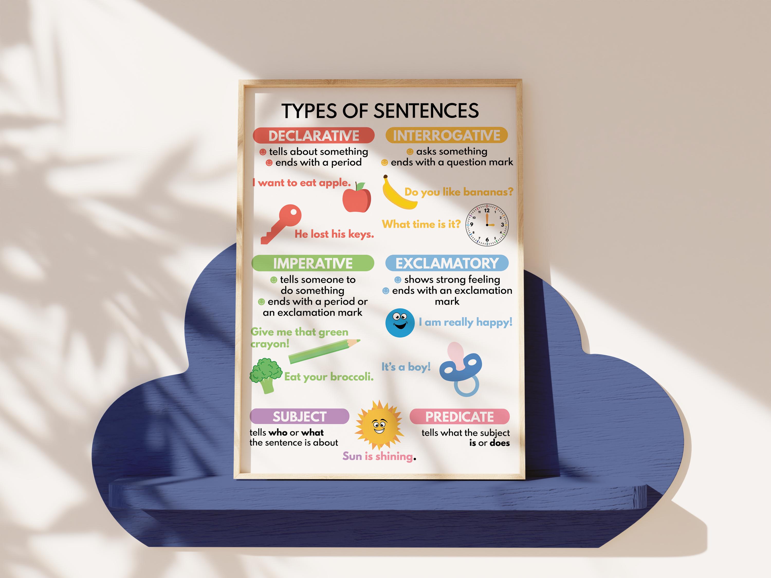TYPES OF SENTENCES, Grammar Chart for Homeschool, English Language ...