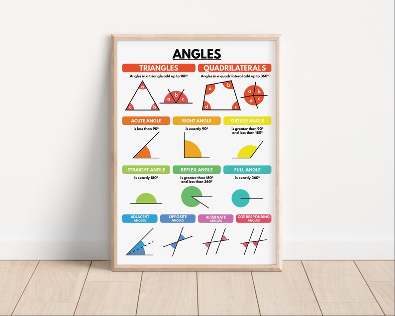 ANGLES POSTER, Types of Angles, Geometry, Educational Posters, Colorful ...