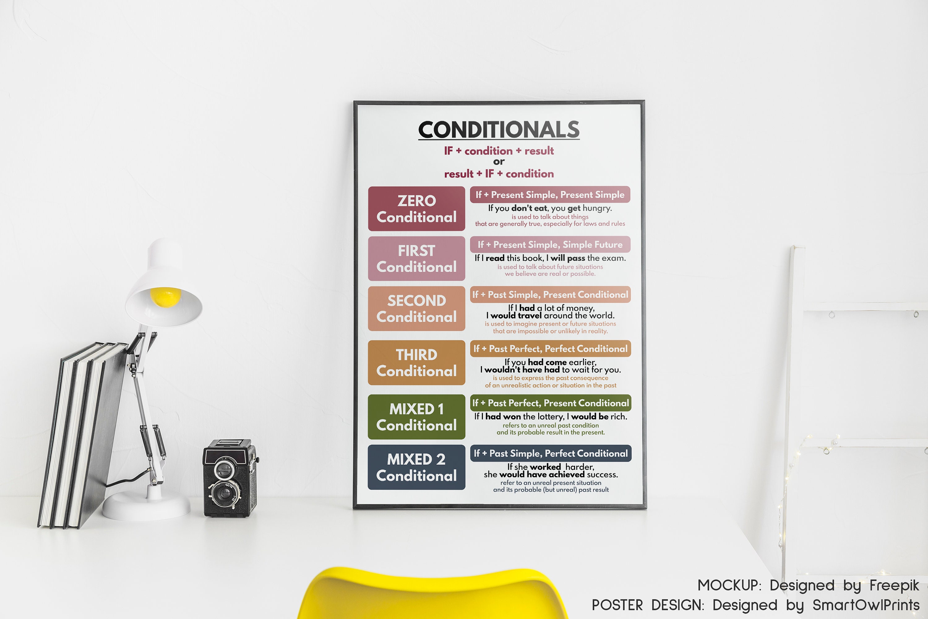 CONDITIONALS POSTER Grammar Chart for Homeschool Classroom - Etsy