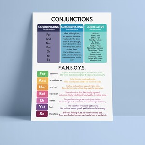 CONJUNCTIONS POSTER, Types of Conjunctions, FANBOYS, Parts of Speech ...