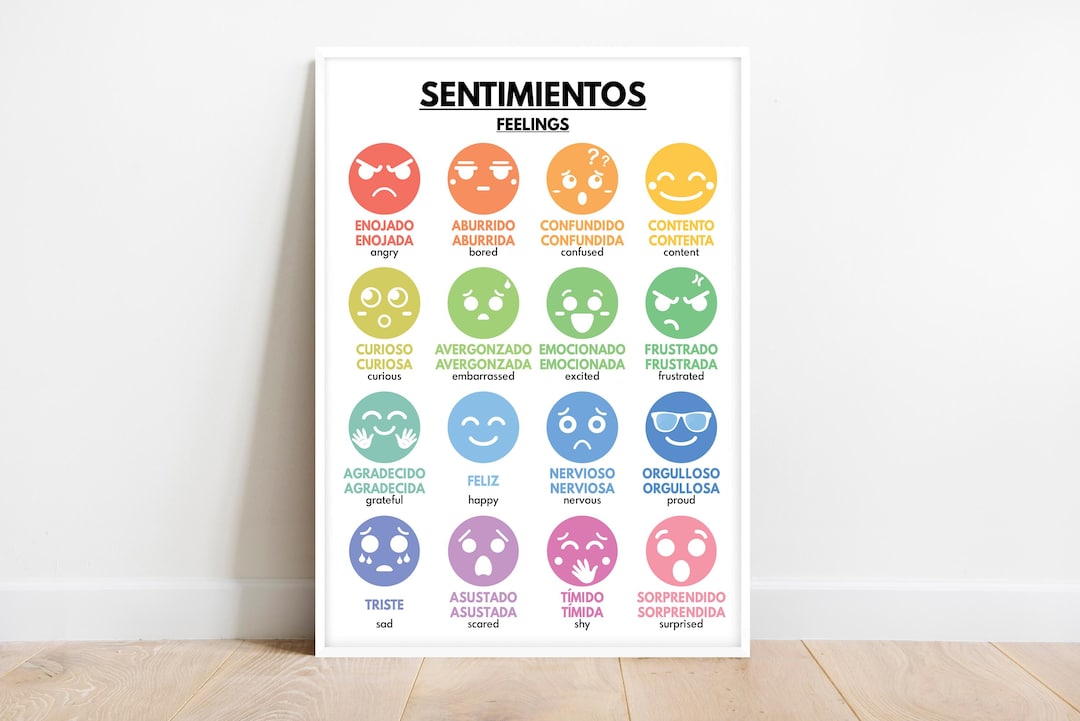 Spanish Language, FEELINGS - SENTIMENTOS Poster, Basic Spanish ...