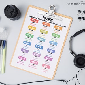 PREFIX IN ENGLISH Poster, Grammar Chart for Homeschool, English ...