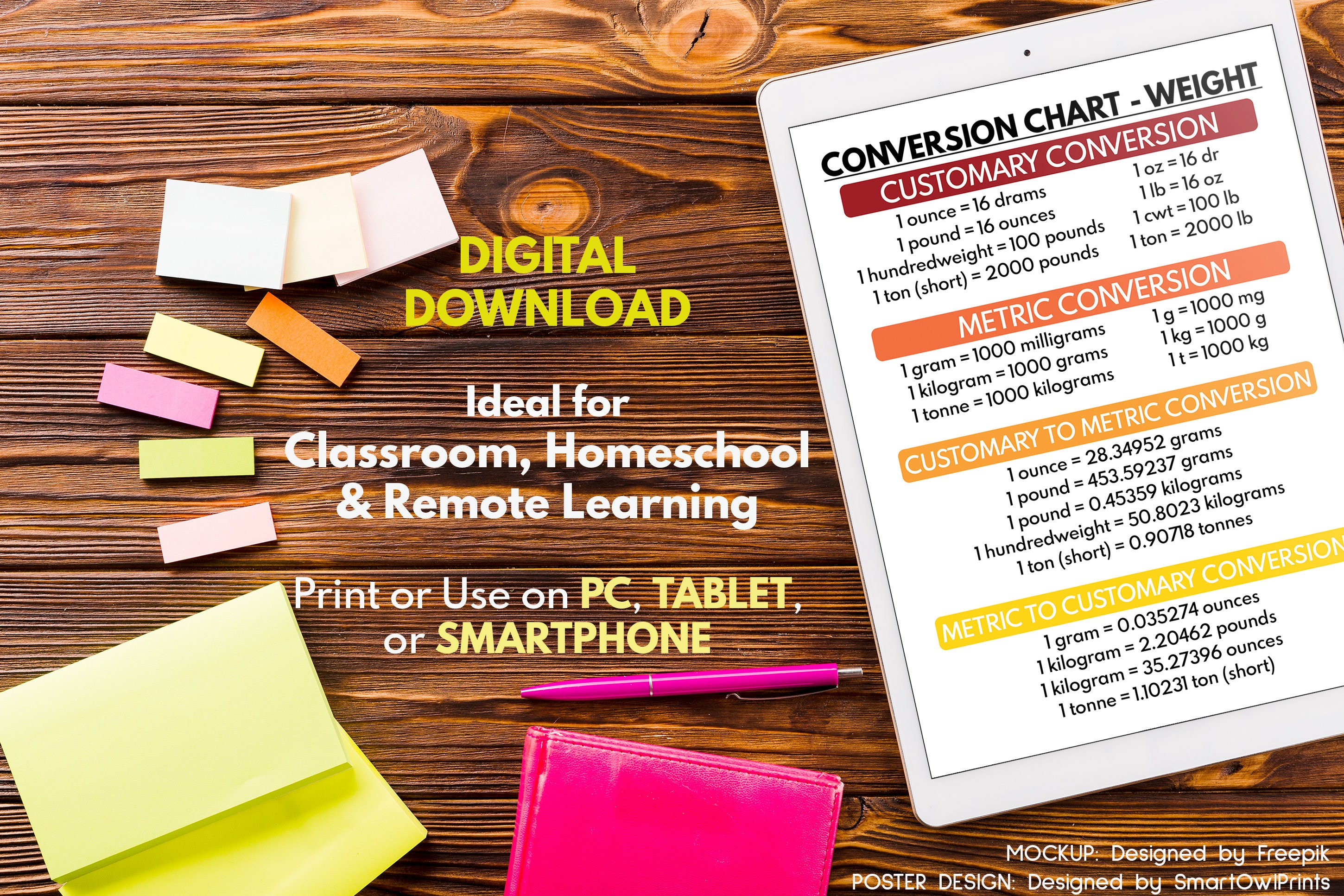 WEIGHT CONVERSION CHART, Educational Posters, Teaching Supplies, Visual ...