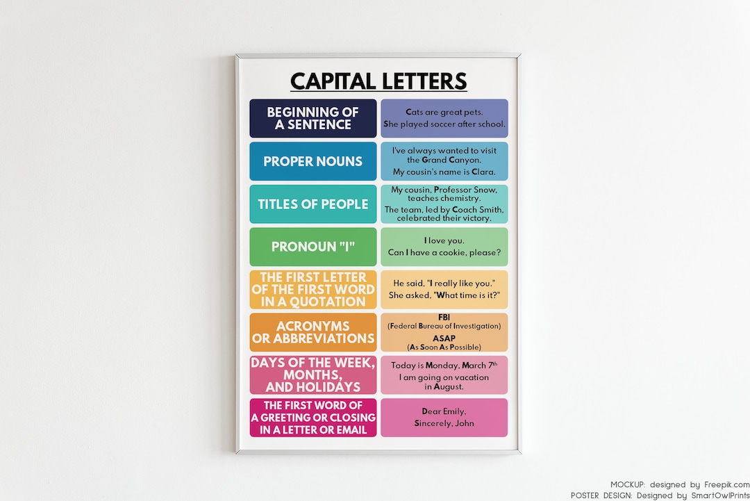 CAPITAL LETTERS POSTER Capitalization Homeschool Classroom - Etsy