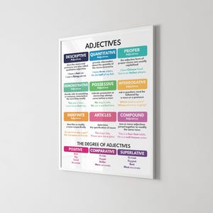 ADJECTIVES, Types of Adjectives, Parts of Speech, Grammar Chart ...