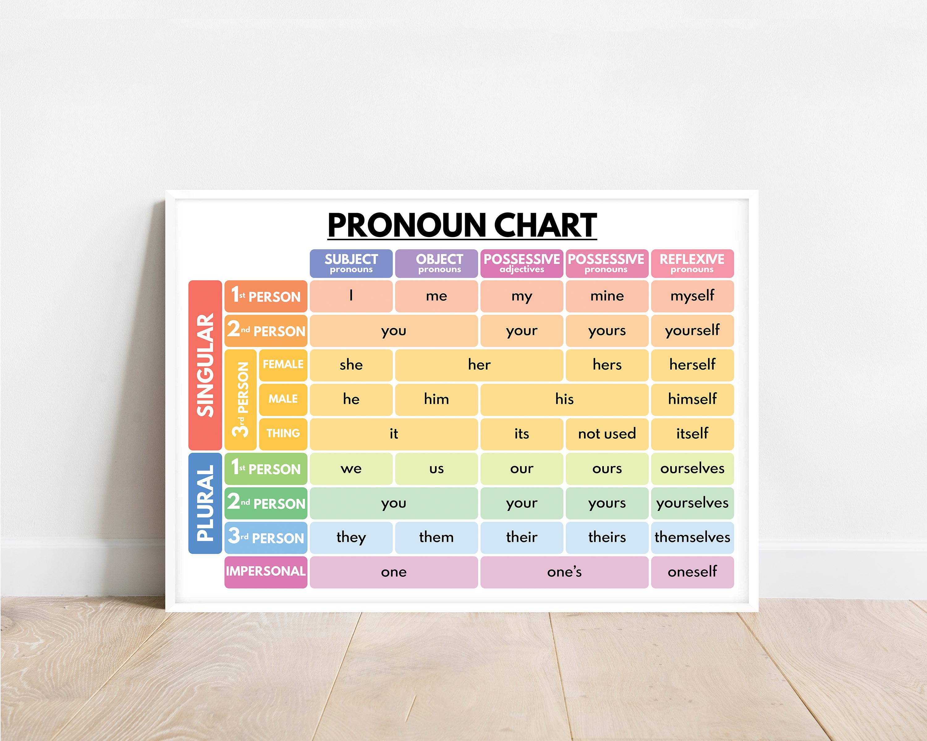 PRONOUN CHART, English, Parts of Speech, Grammar Chart, Homeschool ...