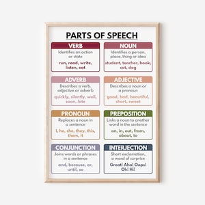 PARTS OF SPEECH, Grammar Chart for Homeschool, Classroom Poster ...