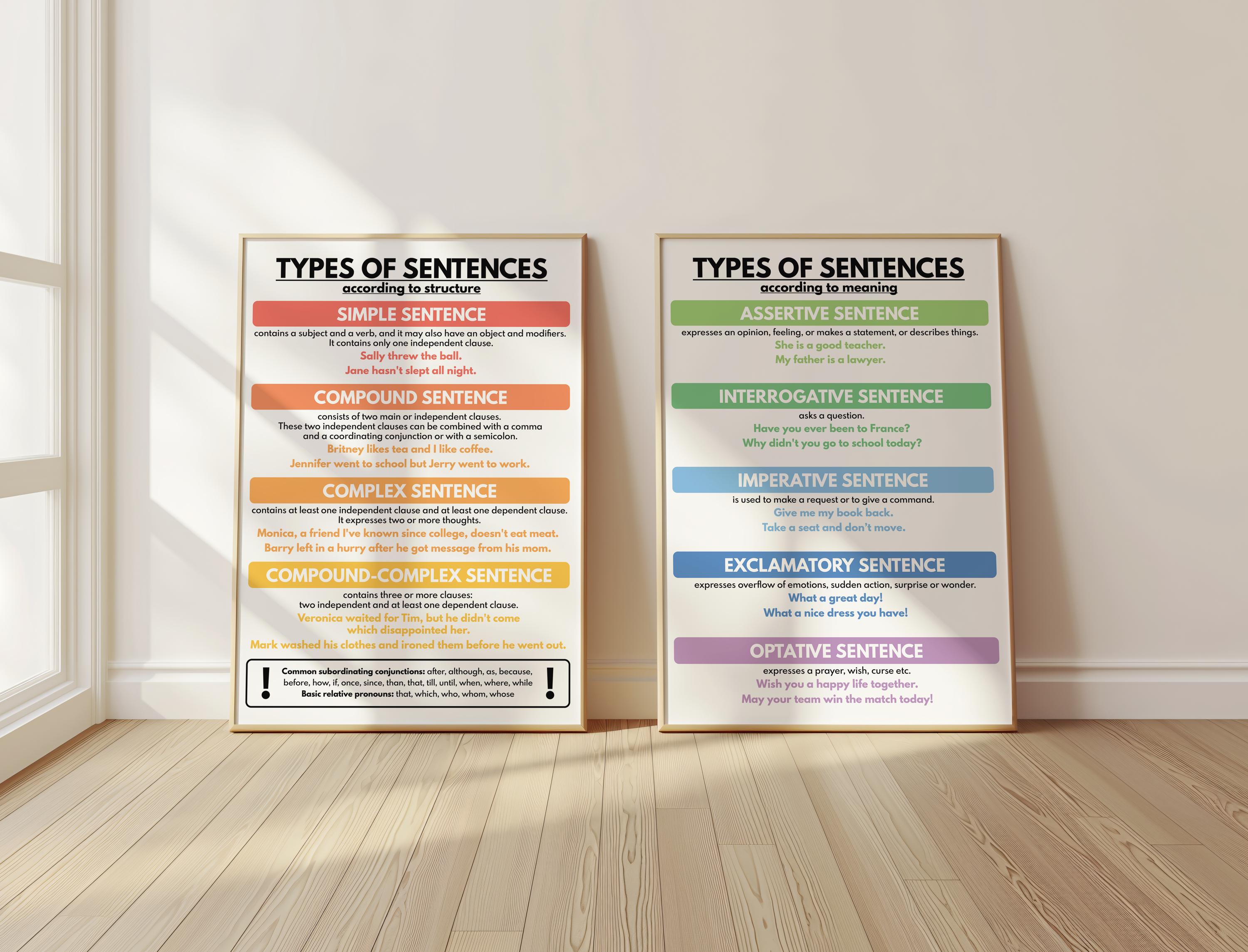TYPES OF SENTENCES According to Structure and Meaning, Set of 2 Posters ...