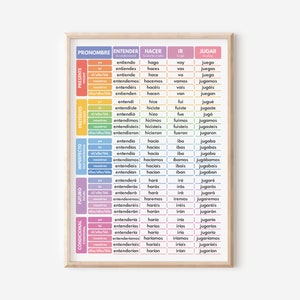 Spanish Language, 24 IRREGULAR VERBS - Set of 6 Posters, Conjugation ...