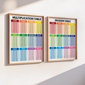MULTIPLICATION and DIVISION TABLE Print, 1 to 12, Educational Poster ...
