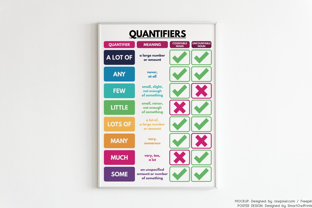 QUANTIFIERS POSTER English Language Grammar Chart Homeschool - Etsy ...