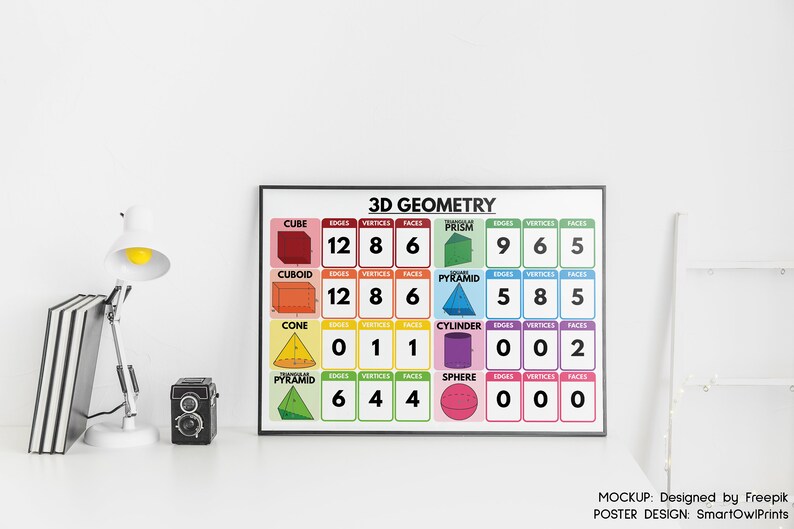 3D GEOMETRY CHART, 3D Shapes, Educational Poster, Math and Geometry ...