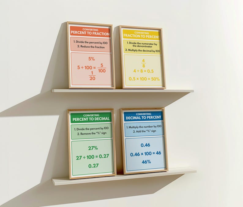 Percentages Poster Set: Math Classroom Visual Aid (digital Download) - Etsy