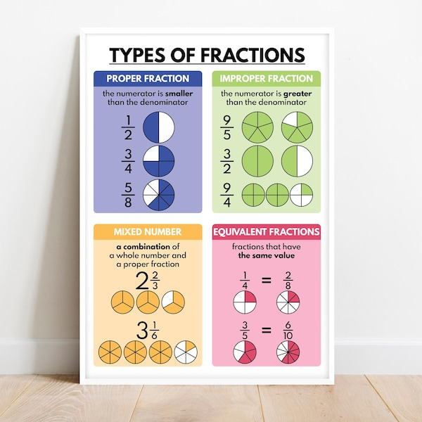 Fraction, Decimal & Percentage Poster, Fraction Chart, Educational ...