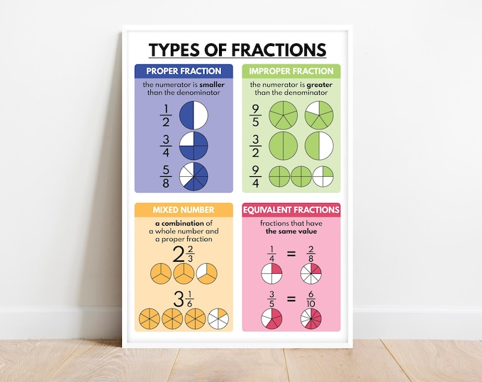 Fraction, Decimal & Percentage Poster, Fraction Chart, Educational ...