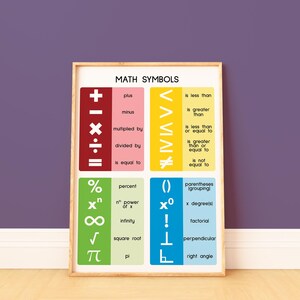 Rainbow MATH SYMBOLS POSTER, Educational Poster, Numeracy, Symbols ...