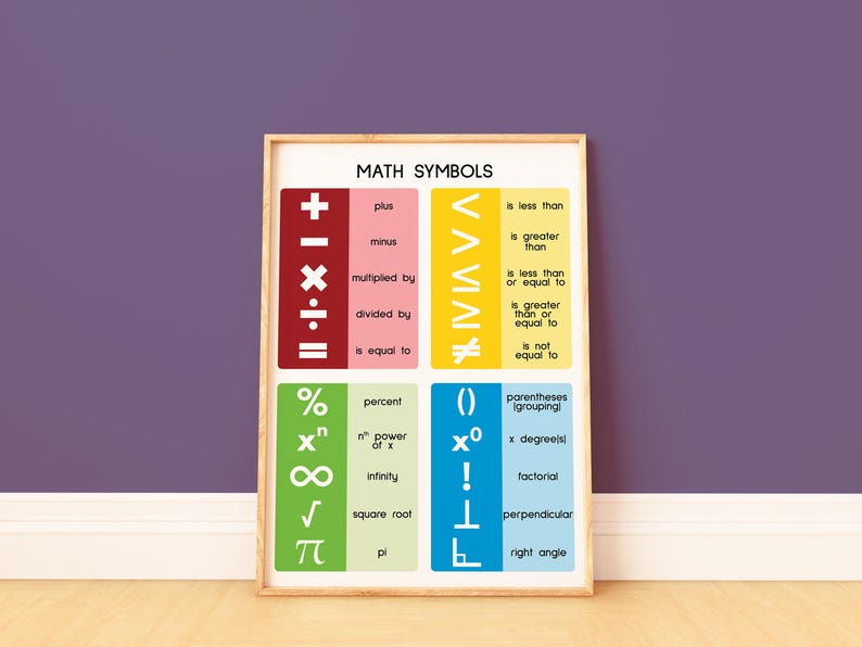 Rainbow MATH SYMBOLS POSTER, Educational Poster, Numeracy, Symbols ...