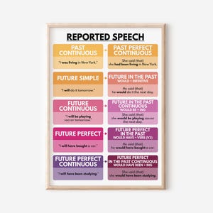 REPORTED SPEECH - Set of 6 Posters, English Language, Homeschool ...
