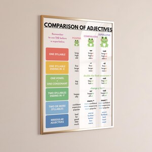 Adjectives Grammar Chart, Teacher Resources (digital Download) - Etsy