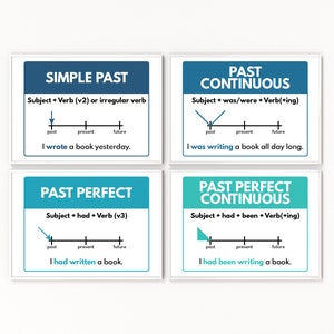 ENGLISH VERB TENSES Set of 12 Posters Letter Size Grammar - Etsy