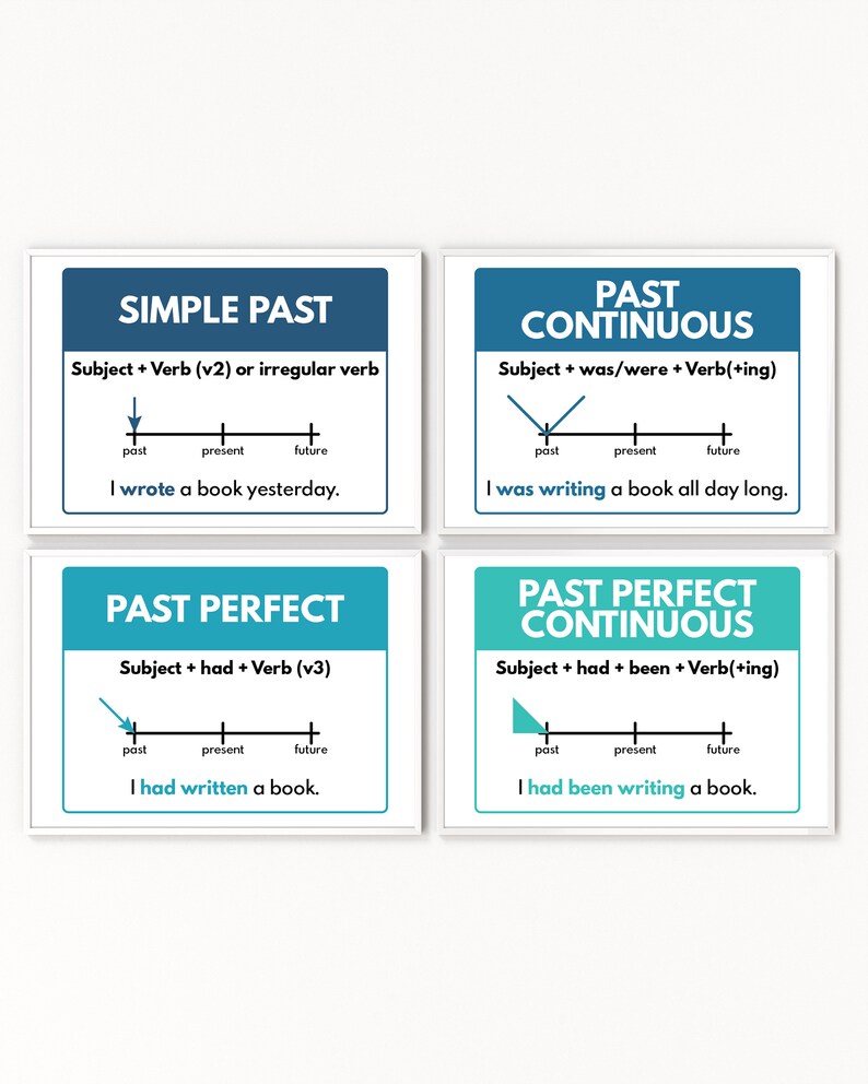 ENGLISH VERB TENSES Set of 12 Posters Letter Size Grammar - Etsy UK