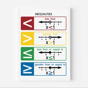 INEQUALITIES POSTER, Inequalities Symbols, Educational Posters, Math ...