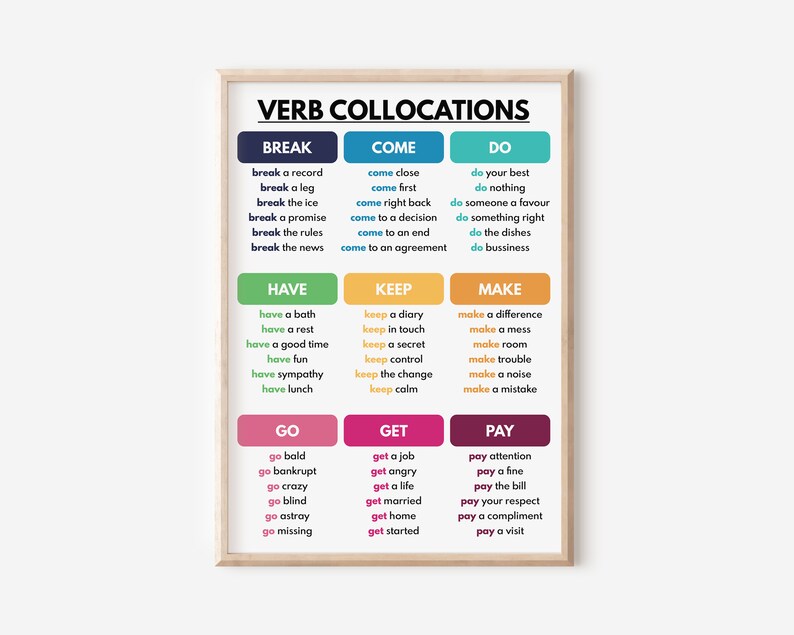 VERB COLLOCATIONS, Grammar Chart for Homeschool, Classroom Poster ...