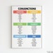 CONJUNCTIONS POSTER, Types of Conjunctions, Parts of Speech, English ...