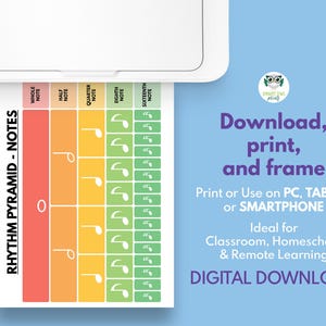 NOTE VALUES POSTER, Musical Fractions, Music Poster, Educational Poster ...