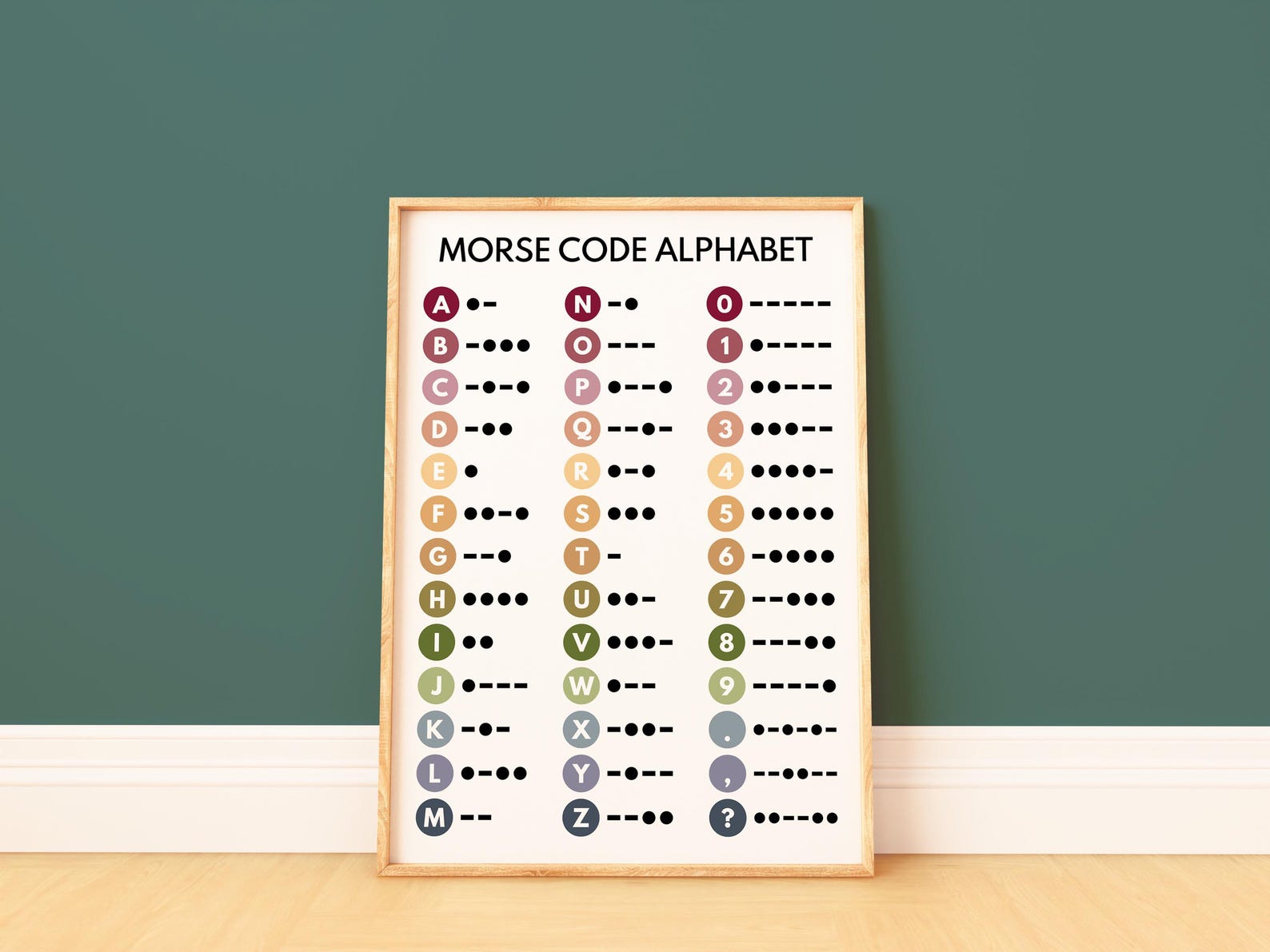 MORSE CODE POSTER, Morse Alphabet, Chart for Homeschool, Classroom ...