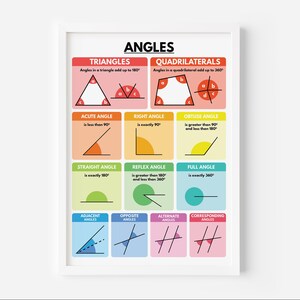 ANGLES POSTER, Types of Angles, Geometry, Educational Posters, Colorful ...