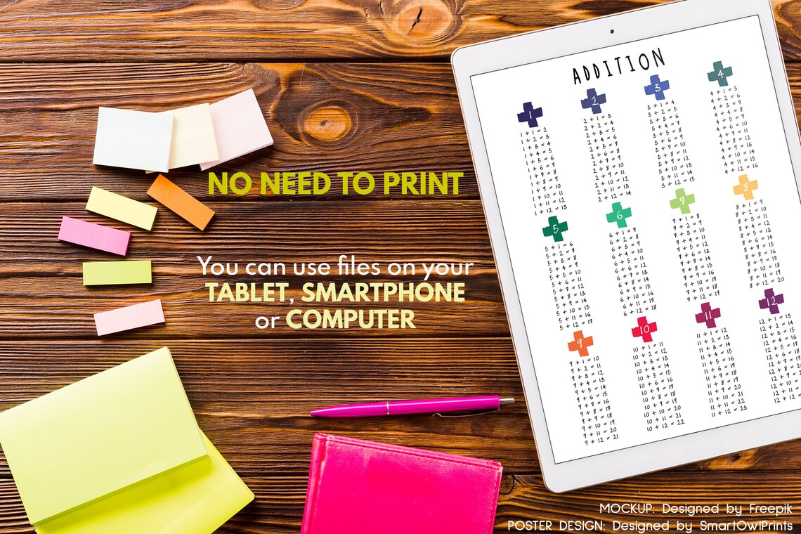 ADDITION TABLE POSTER 1 to 12 Educational Poster Math - Etsy