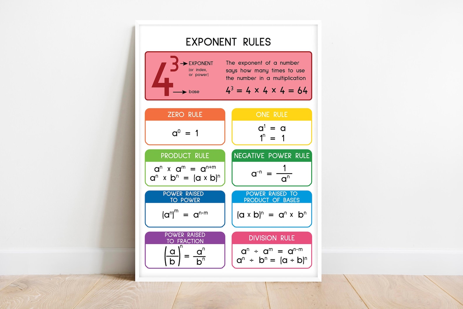 EXPONENT RULES POSTER, Printable Educational Posters, Math Rules, Math ...