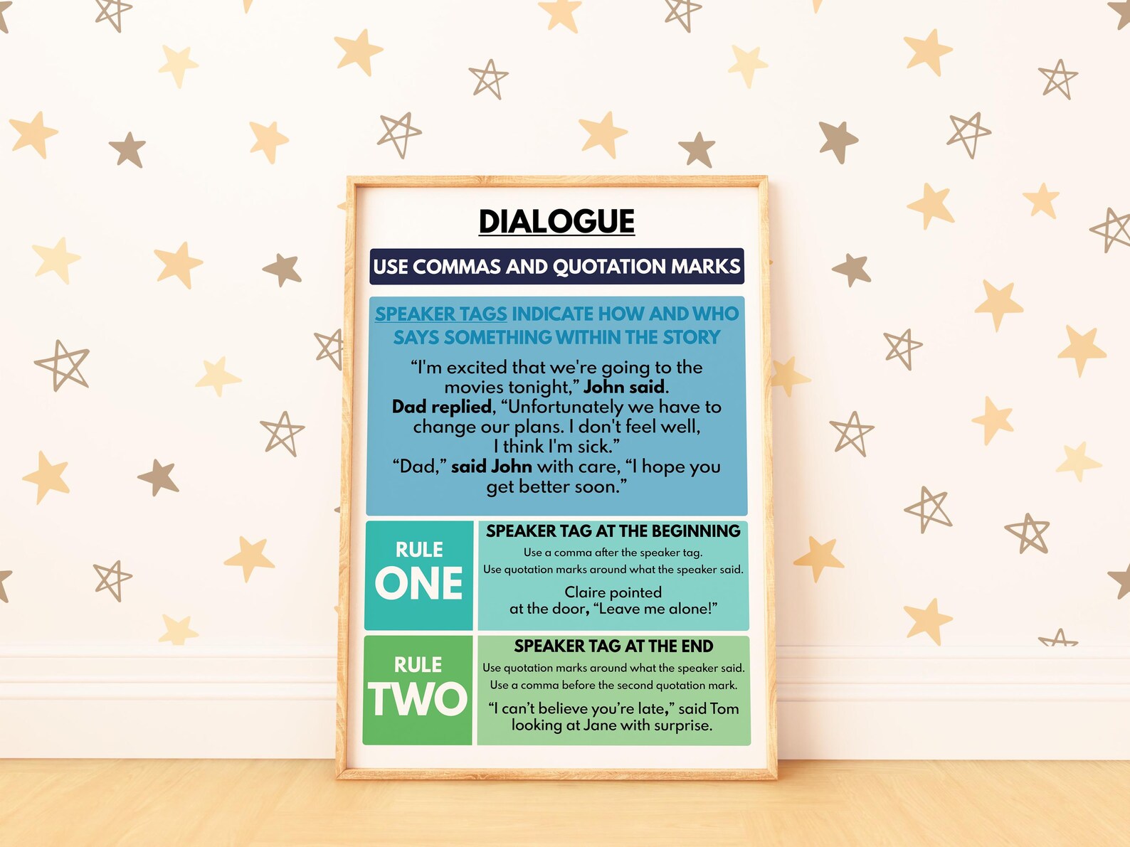 DIALOGUE POSTER, How to Write Dialogue in English, English Language ...