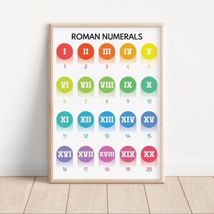 ROMAN NUMERALS POSTER, Roman Numbers, Educational Poster, Math, Rainbow ...