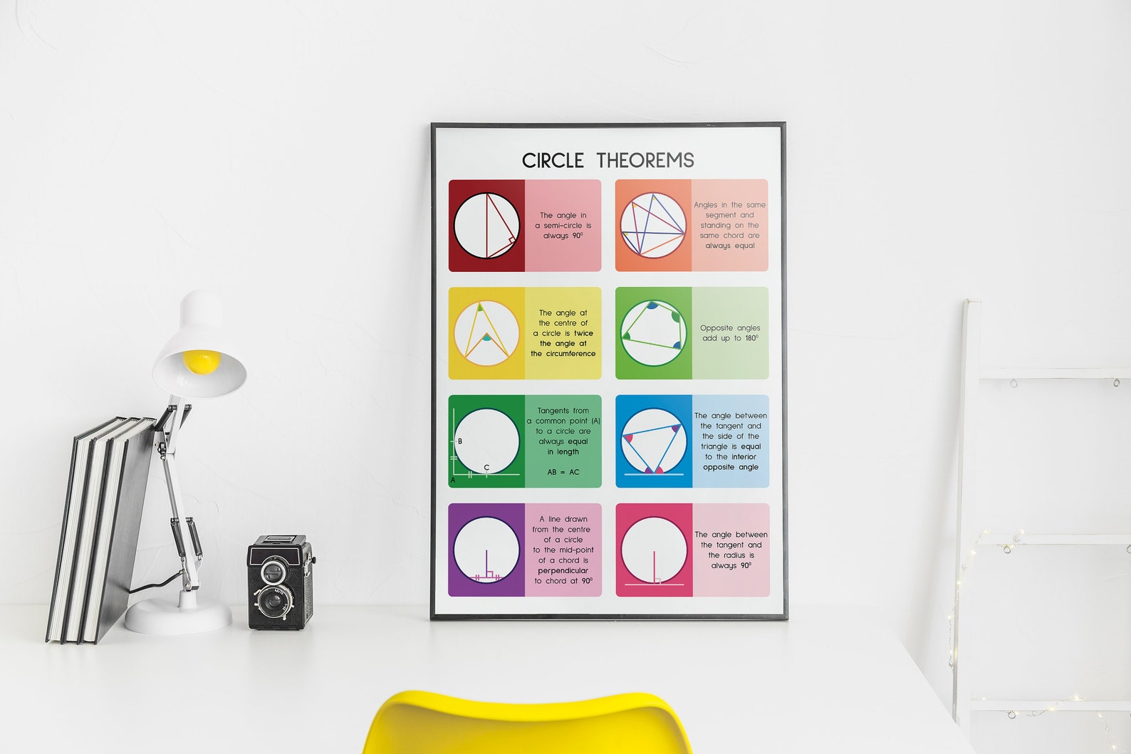 CIRCLE THEOREMS, Educational Poster, Geometry Poster, Circle, Math ...