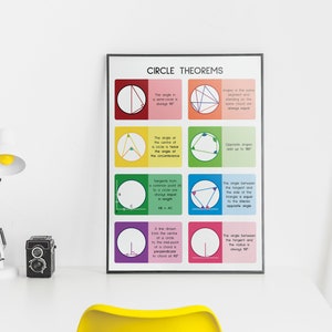 CIRCLE THEOREMS, Educational Poster, Geometry Poster, Circle, Math ...